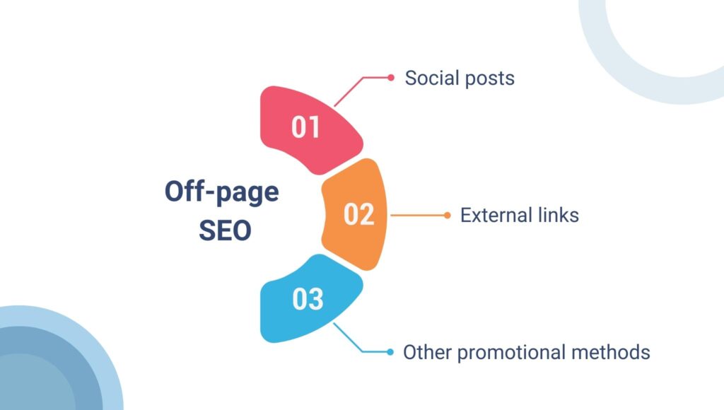 8 Expert Tips To Build Winning SEO Strategy