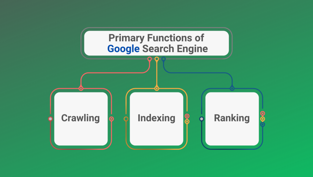 Google Web Crawler: How It Works - The Ultimate Guide 2025