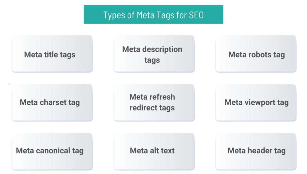 Meta Tags For SEO: Ultimate Guide To Boost Rankings In 2025